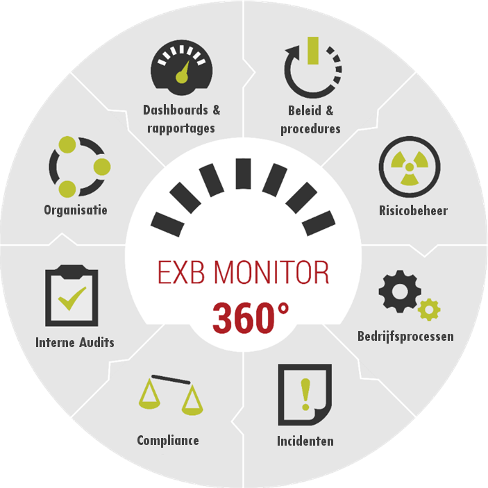 EXB Software - Incident Management voor incidenten, klachten en claims